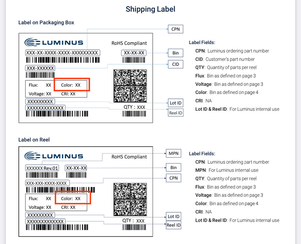 Luminus Sft 40 Bin Labeling Questions Optoelectronics Digikey Techforum An Electronic 