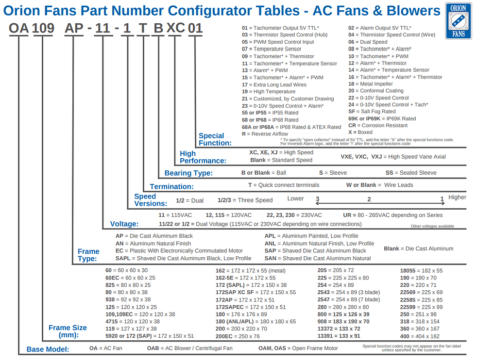 Orion Fans Part Number Configurator - Fans, Thermal Management ...