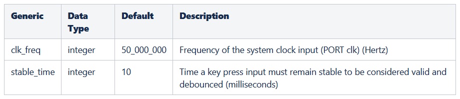 Keypad Pmod Controller (VHDL) - Logic Design - DigiKey TechForum - An ...