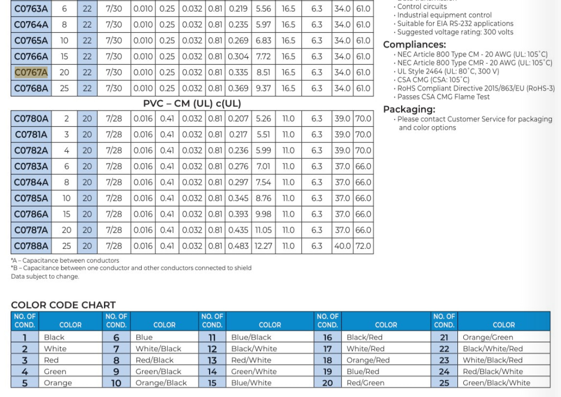 Conductor Colors for Cables from Encore Wire - Cables, Wires - DigiKey ...