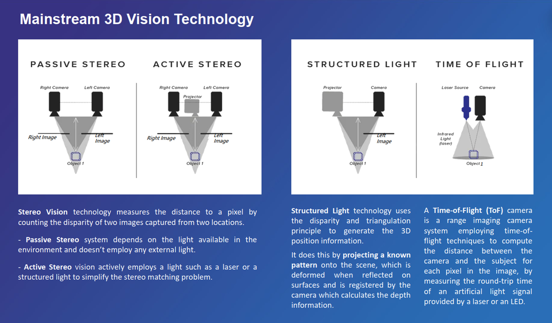 Mainstream 3D Vision Technology focus on ToF (Time-of-Flight) - Sensors Transducers - DigiKey ...
