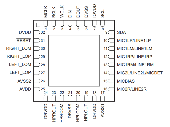 Audio Codec - Integrated Circuits (ICs) - DigiKey TechForum - An Electronic Component and ...