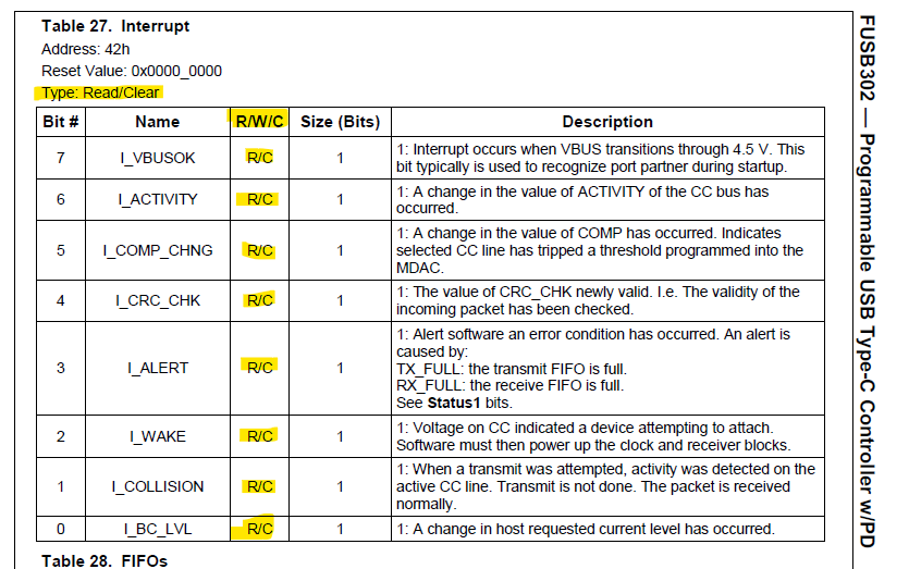 Interrupt Configuration Of Fusb302 Integrated Circuits Ics Digikey Techforum An