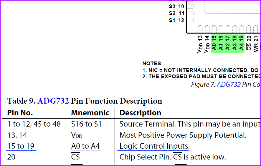 Logic Input for ADG732 - Integrated Circuits (ICs) - DigiKey TechForum ...