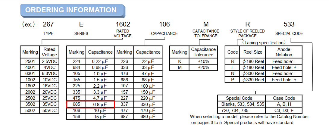 Identifying what type of component 685108 - Support - DigiKey TechForum ...