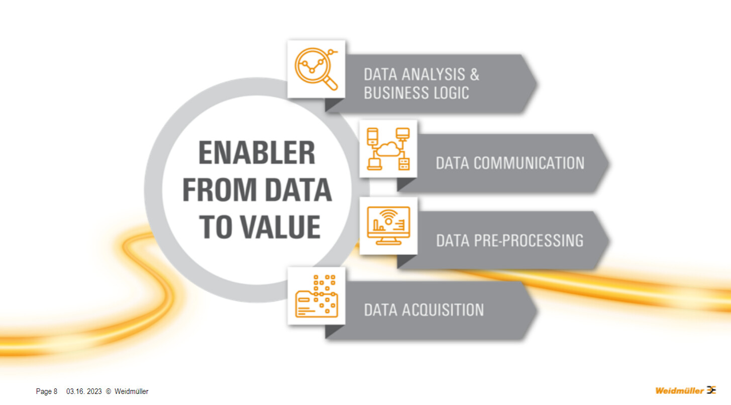 Webinar: The Easy Way to Industrial Internet of Things, from Data to ...