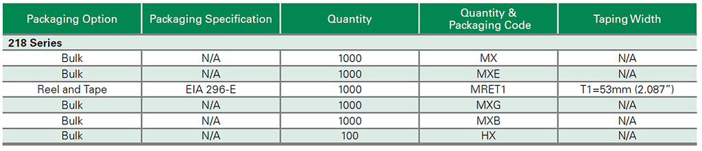 Littelfuse 后缀HXP和MXP的区别 - 零件编号解析 - DigiKey 技术论坛 - 电子物料和组件方案的专业技术论坛