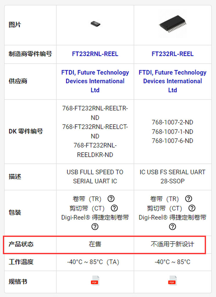 FTDI 零件编号 - RNL / RNQ 和 RL / RQ 之间的区别 - 零件编号解析 - DigiKey 技术论坛 - 电子物料和组件方案的专业技术论坛