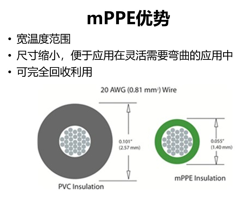 卤素、非卤素和mPPE绝缘材料的优势 - 常见问答 - DigiKey 技术论坛 - 电子物料和组件方案的专业技术论坛