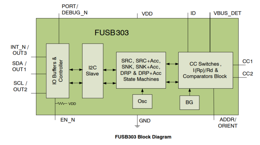 安森美（OnSemi）FUSB303B和FUSB303的区别 - 零件编号解析 - DigiKey 技术论坛 - 电子物料和组件方案的专业技术论坛