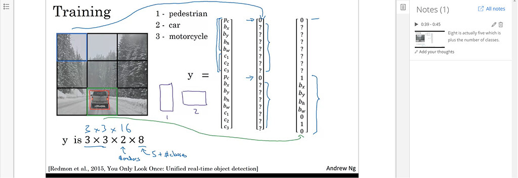 How do anchor boxes relate to grid boxes? - Convolutional Neural Networks - DeepLearning.AI