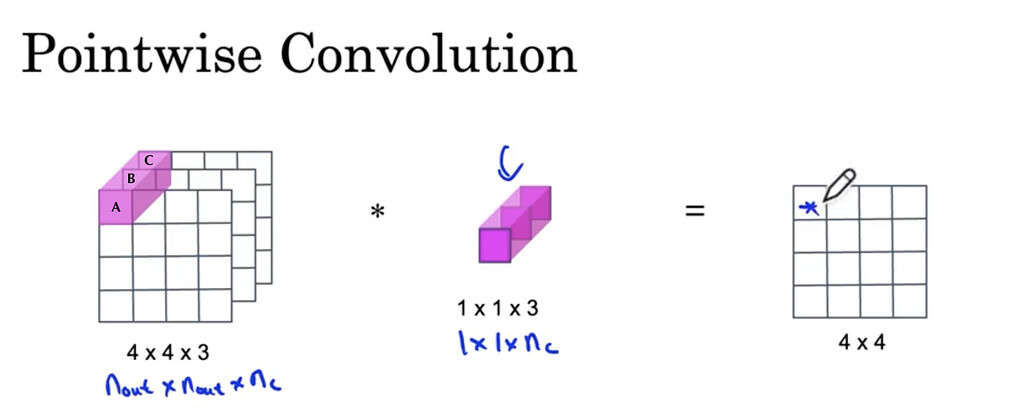 Course 4 Week 2 - Mobile Net - Pointwise Convolution - Convolutional Neural Networks ...