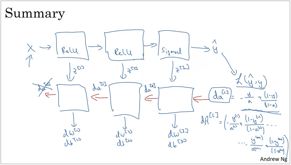 Course 1, Week 4 Programming assignment 1 L-Model Backward - Neural ... Course 1, Week 4 Programming assignment 1 L-Model Backward - Neural ...