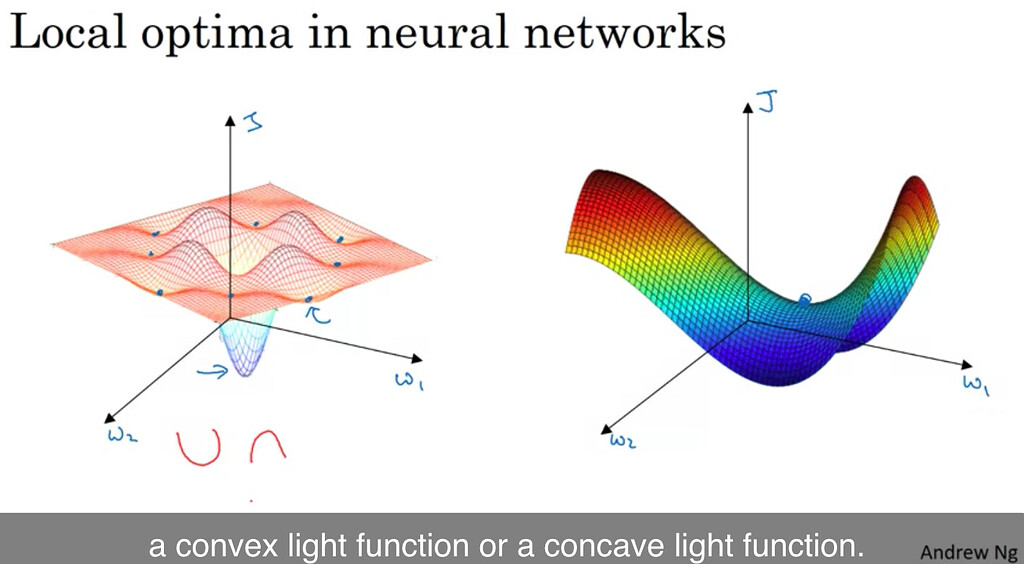 Local Optima with Gradient Descent - Improving Deep Neural Networks: Hyperparameter tun ...