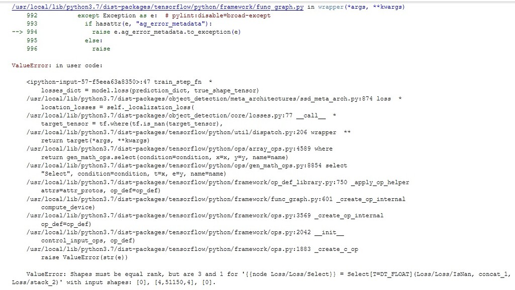 Zombie Detector Advanced Computer Vision With Tensorflow Deeplearning Ai