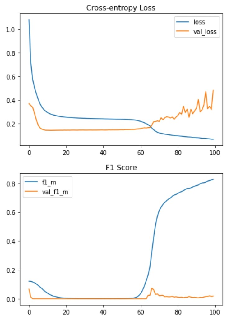 Trigger word detection from Zero - Sequence Models - DeepLearning.AI