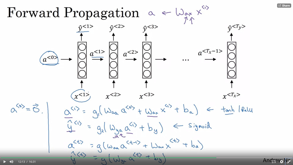 RNN Feed Forward Doubt - Sequence Models - DeepLearning.AI