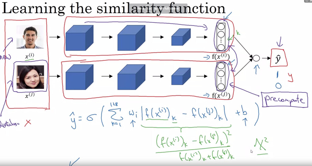 Chi Squared in Face Recognition - Convolutional Neural Networks - DeepLearning.AI