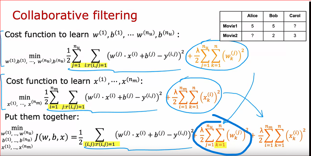 Week 2 Collaborative Filtering Algorithm Question Unsupervised
