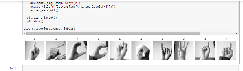 Visualization Issues Related To C2w4 Assignment Convolutional Neural Networks In Tensorflow