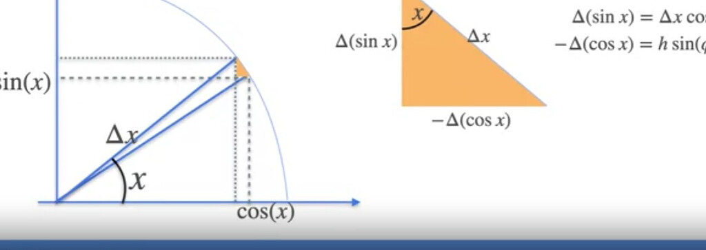 About angle "phi" approaches x - Calculus for Machine Learning and Data Science - DeepLearning.AI