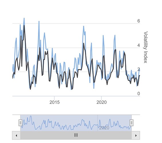 Trading data model architecture - AI Discussions - DeepLearning.AI