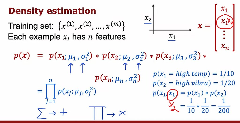 Density estimation slide - Unsupervised Learning, Recommenders, Reinforcement - DeepLearning.AI