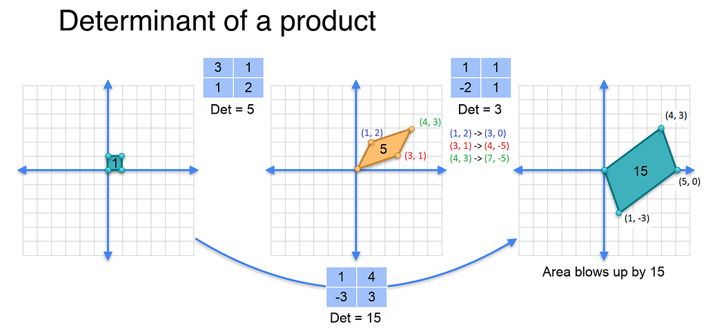 W4_Determinant of Product_Doubt - Linear Algebra for Machine Learning ...