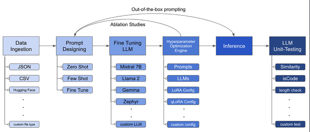 LLM Finetuning Toolkit - AI Discussions - DeepLearning.AI