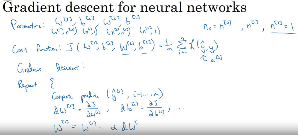 Question about gradient descent for neural network - Neural Networks ...