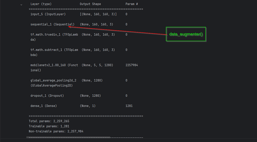 Doesn't Data Augmentation via Keras Preprocessing layers also augment ... Doesn't Data Augmentation via Keras Preprocessing layers also augment ...