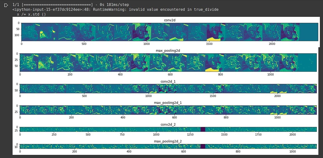 MatplotLib output disappears on google colab (using google chrome ...