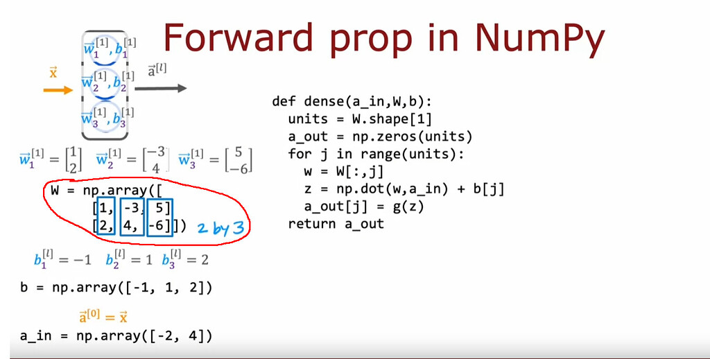 What is the reason the W matrix to be written in an "inverted" way ...