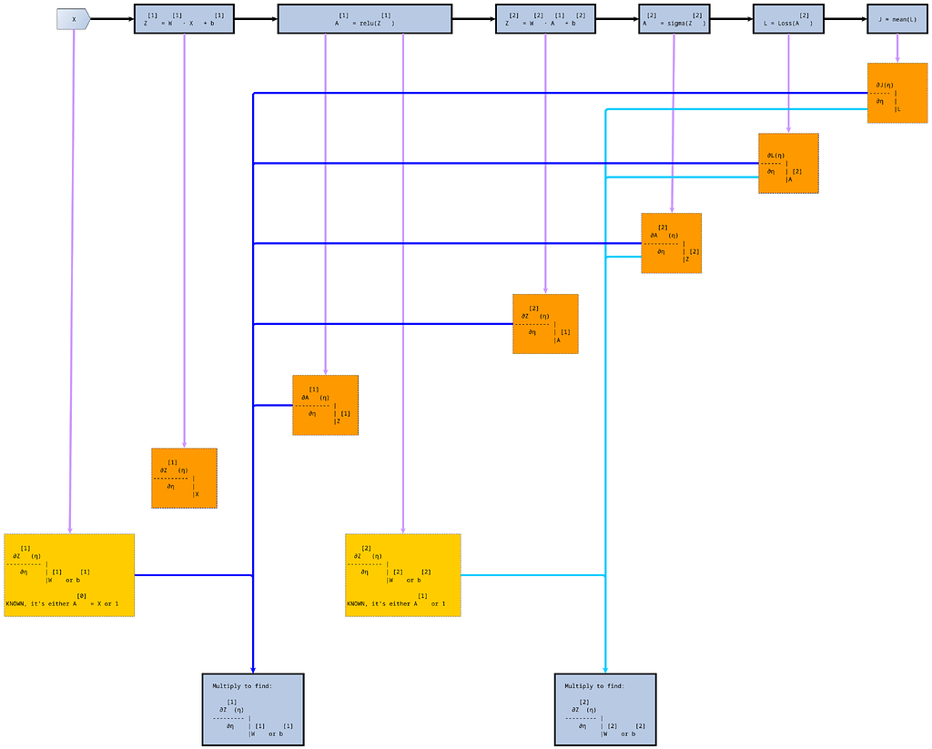 Additional diagrams for Programming Assignment 1 of Week 4 - Neural Networks and Deep Learning ...