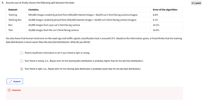 C3 Week2 Quiz: Autonomous Driving - Structuring Machine Learning Projects - DeepLearning.AI