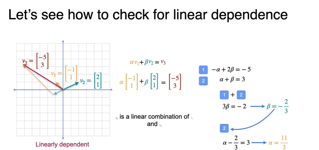 Unique solution for linearly independent or dependent function group ...