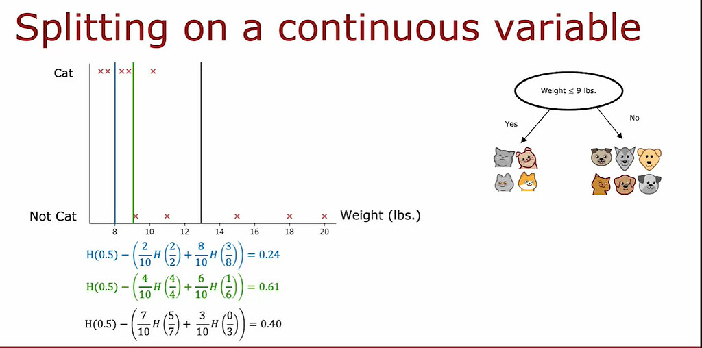 How to find the threshold for splitting Continuous valued features - Advanced Learning ...