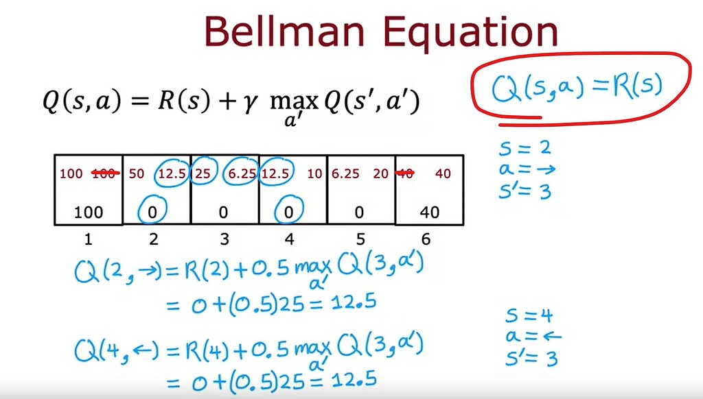 Diagrammatic Representation of Bellman Equation - Unsupervised Learning, Recommenders ...