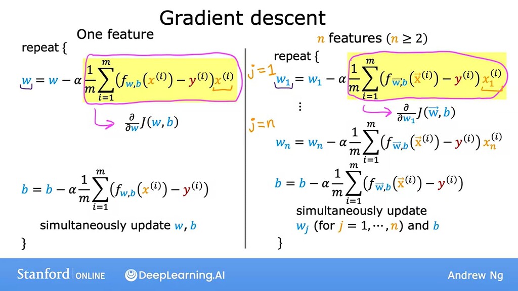 Simultaneous Update Of Parameters W And B In Gradient Descent In Multiple Linear Regression