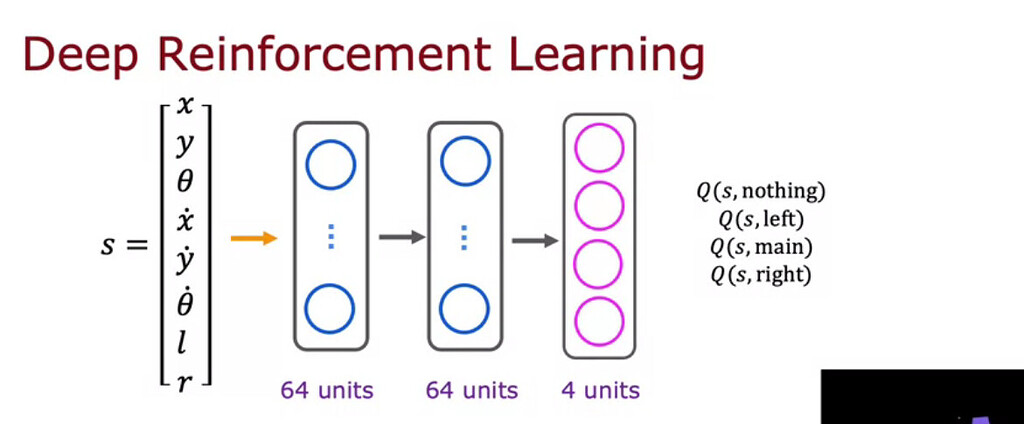 Input to DQN in reinforcement learning - Unsupervised Learning, Recommenders, Reinforcement ...