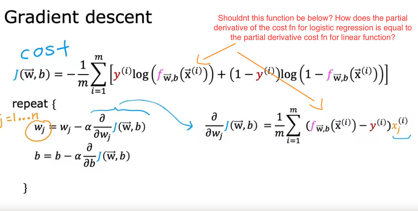 Gradient Descent Implementation - Supervised ML: Regression and ... Gradient Descent Implementation - Supervised ML: Regression and ...