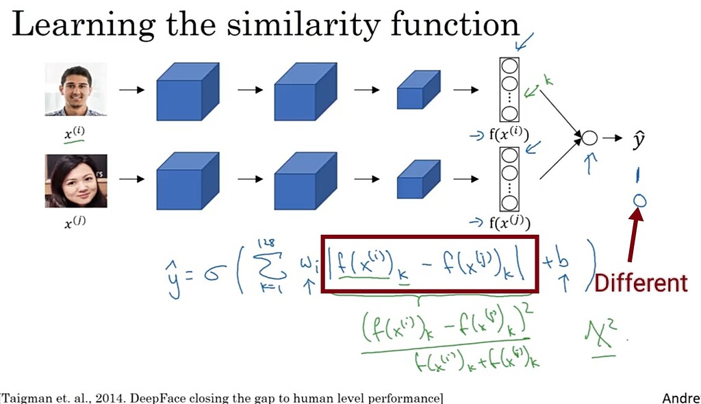 W4 Lec5: Siamese Network with Binary Classification - Convolutional Neural Networks ...