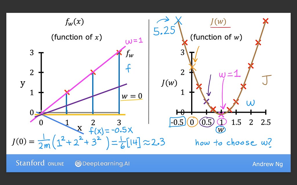 C1 W1 Regression Model Supervised Ml Regression And Classification Deeplearning Ai