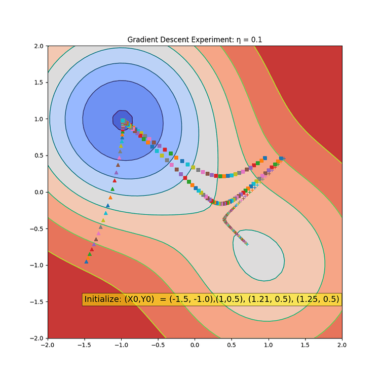 Simple multi-regression - AI Discussions - DeepLearning.AI Simple multi-regression - AI Discussions - DeepLearning.AI