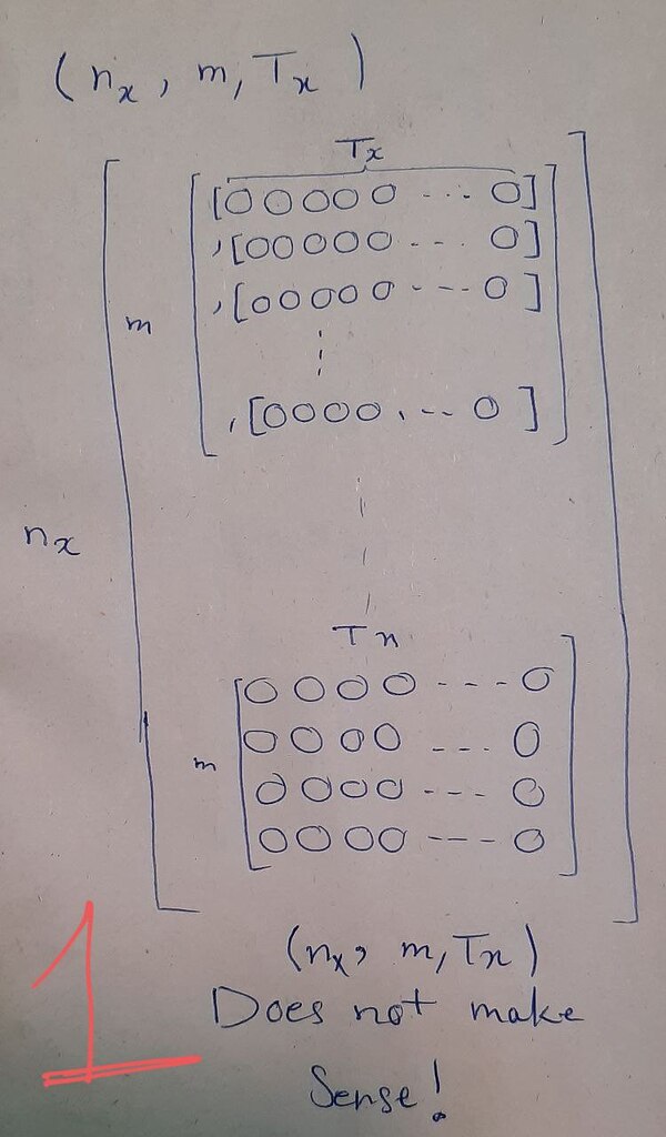 Shape Of Mini Batches Of Input X Sequence Models Deeplearning Ai