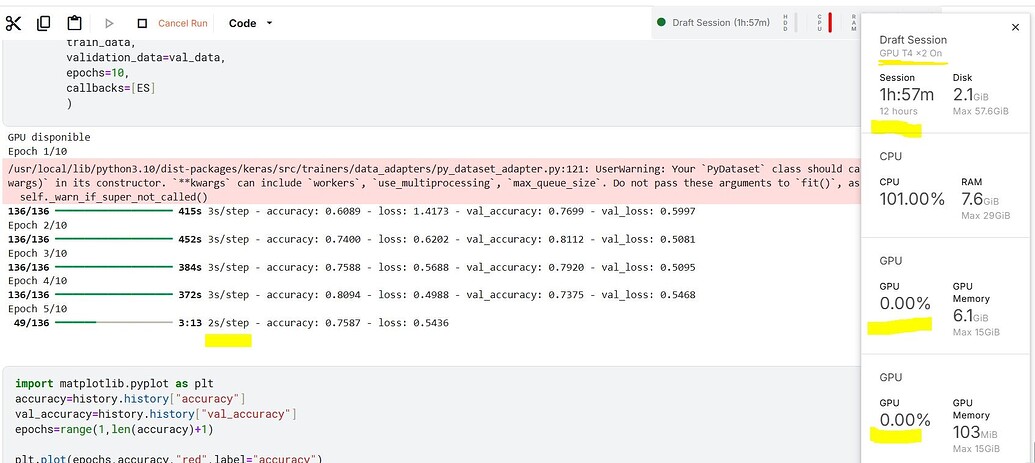 GPU 0% usage on Kaggle even when I activate it - AI Discussions - DeepLearning.AI