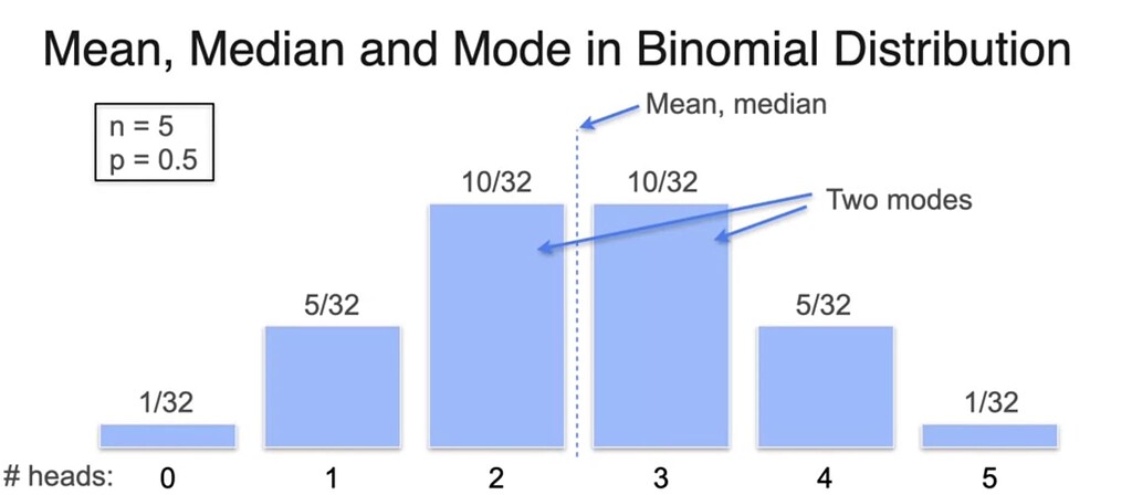 Measures of Central Tendency - example calculation explanation ...