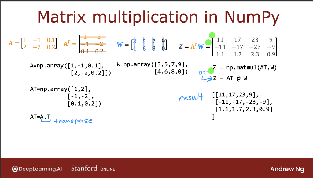 Vectorization implementation question - Advanced Learning Algorithms ... Vectorization implementation question - Advanced Learning Algorithms ...
