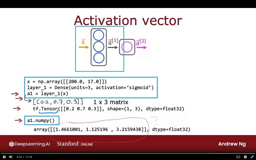 Why Numpy and Tensorflow show different result for same input? - Advanced Learning Algorithms ...
