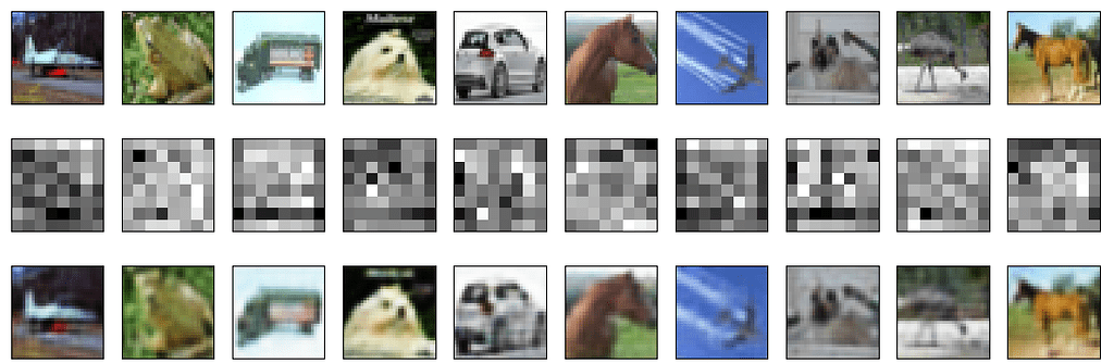C4w2 Assignment Grading Generative Deep Learning With Tensorflow Deeplearningai 2624